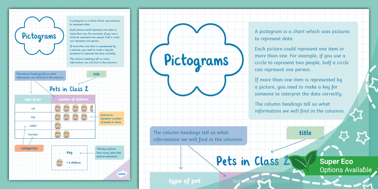Statistics: Pictogram Poster (Teacher-Made) - Twinkl