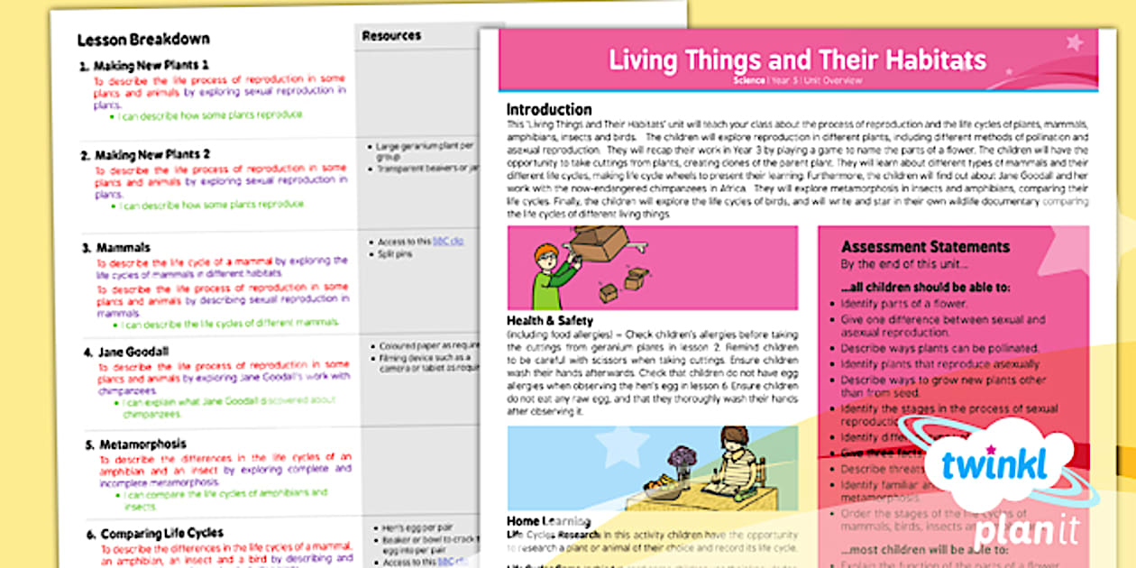 Science: Living Things and Their Habitats Year 5 Planning Overview