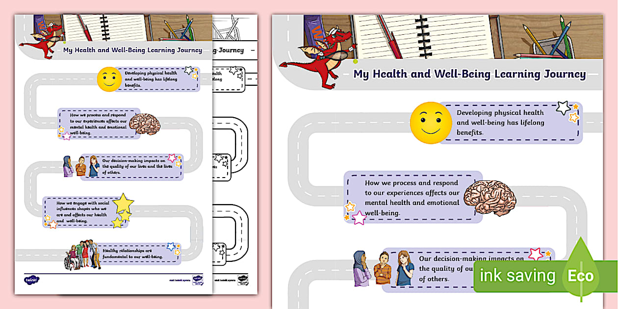 CfW: Health and Wellbeing – Statements of What Matter Learning Journey