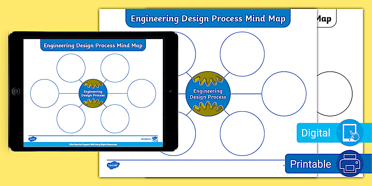 Engineering Design Process Mind Map for 3rd-5th Grade