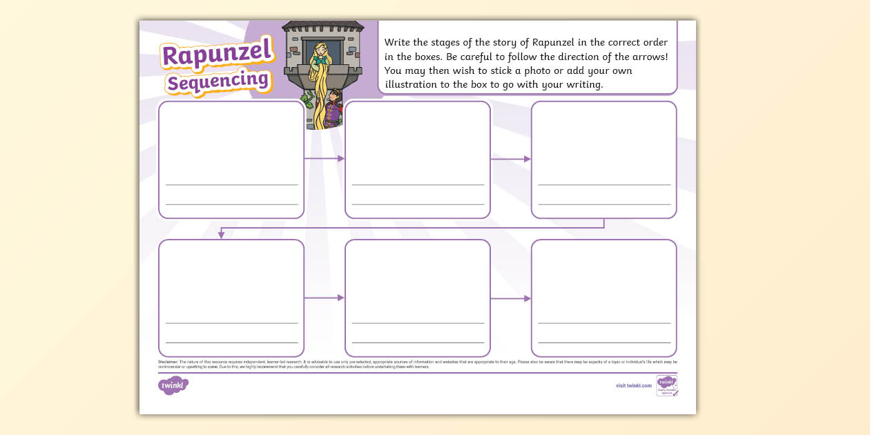 Rapunzel Sequencing Mind Map (teacher made) - Twinkl