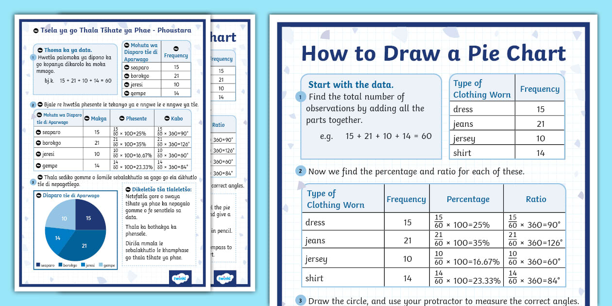 Gr 7 Maths - How to Draw a Pie Chart Poster - Nso/Eng (CAPS)
