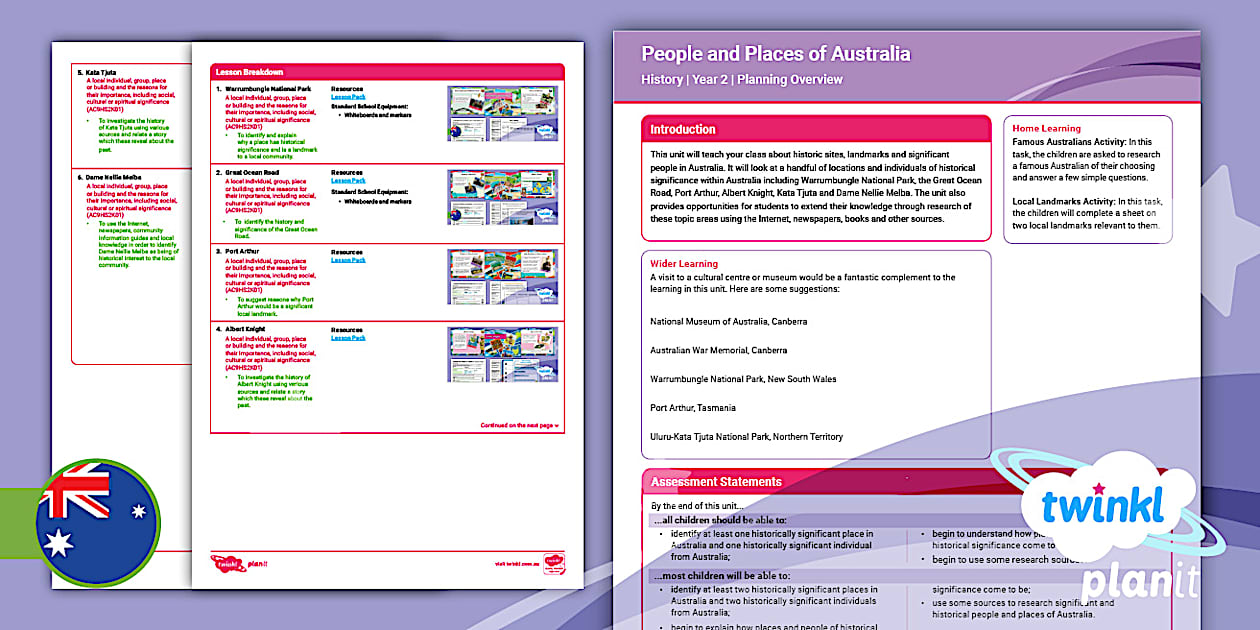 Year 2 People and Places of Australia Unit Overview - Twinkl