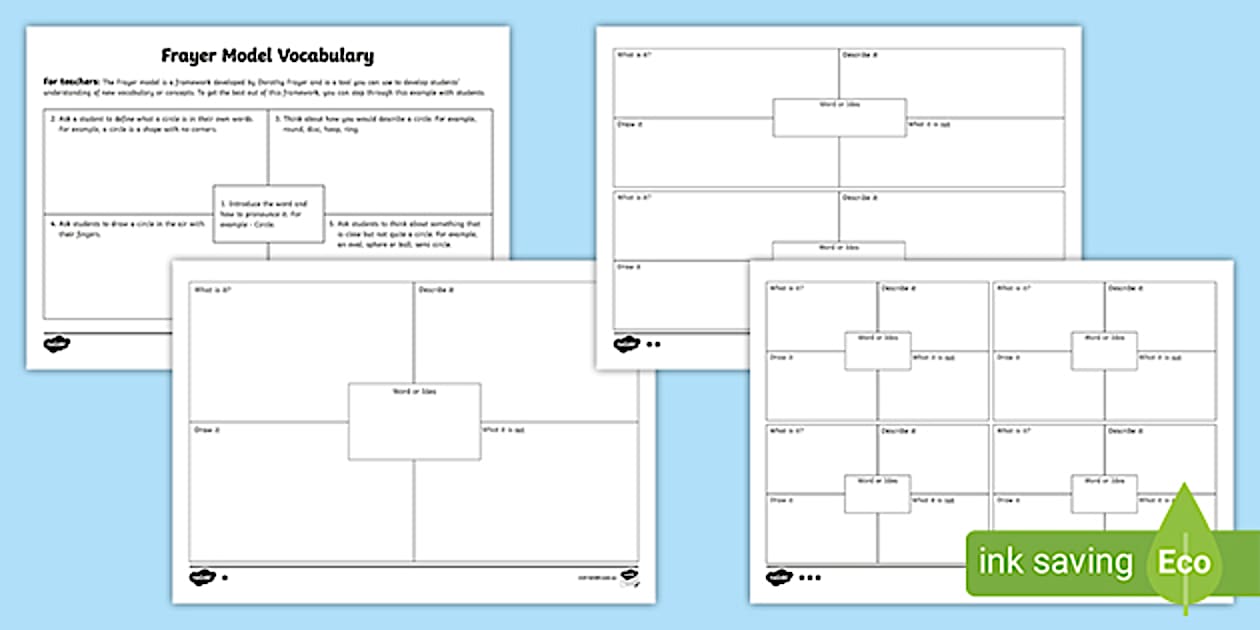 Editable Frayer Model Word Mat Activity (teacher made)
