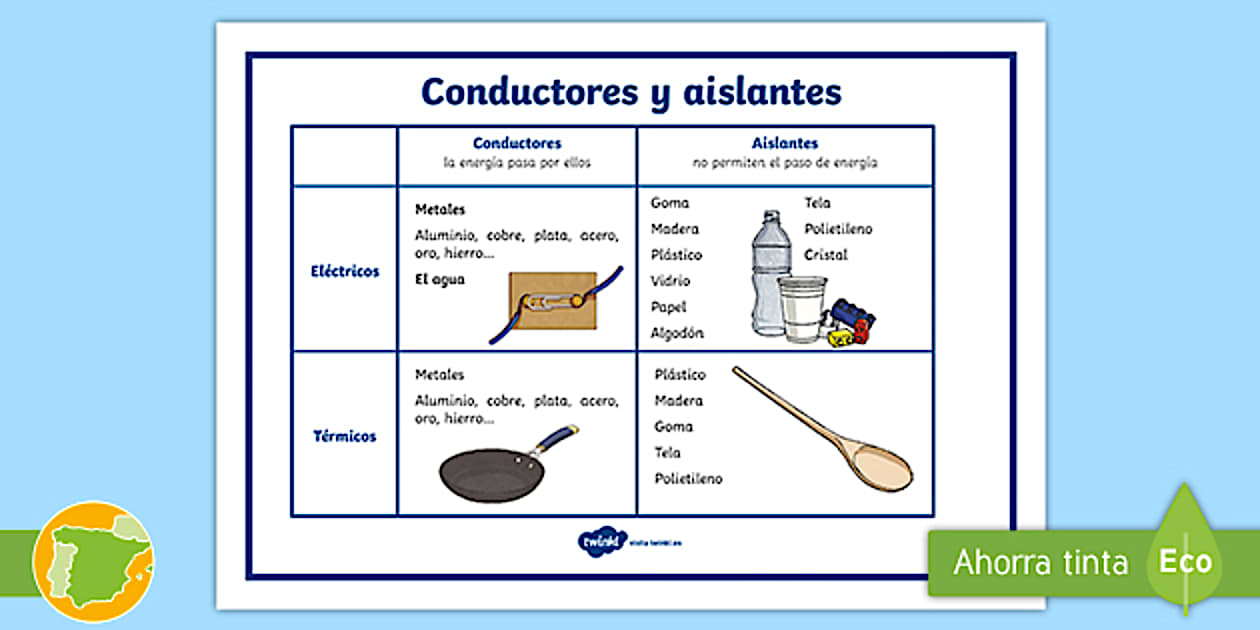 Póster: Los conductores y los aislantes - Twinkl