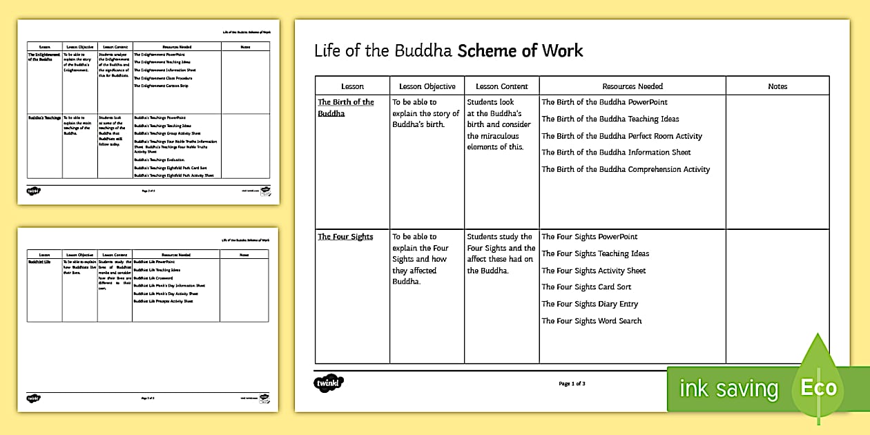 Life of the Buddha Unit Overview (teacher made) - Twinkl