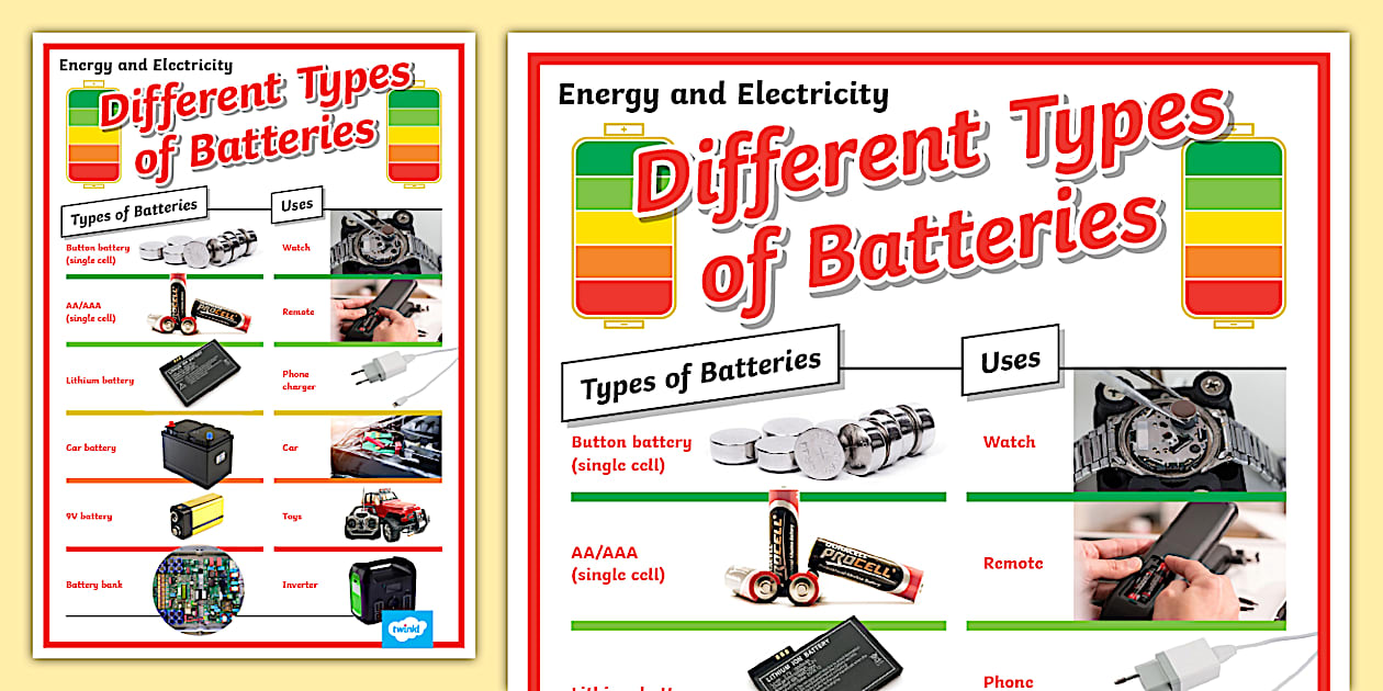 Energy and Electricity: Different Types of Batteries Poster