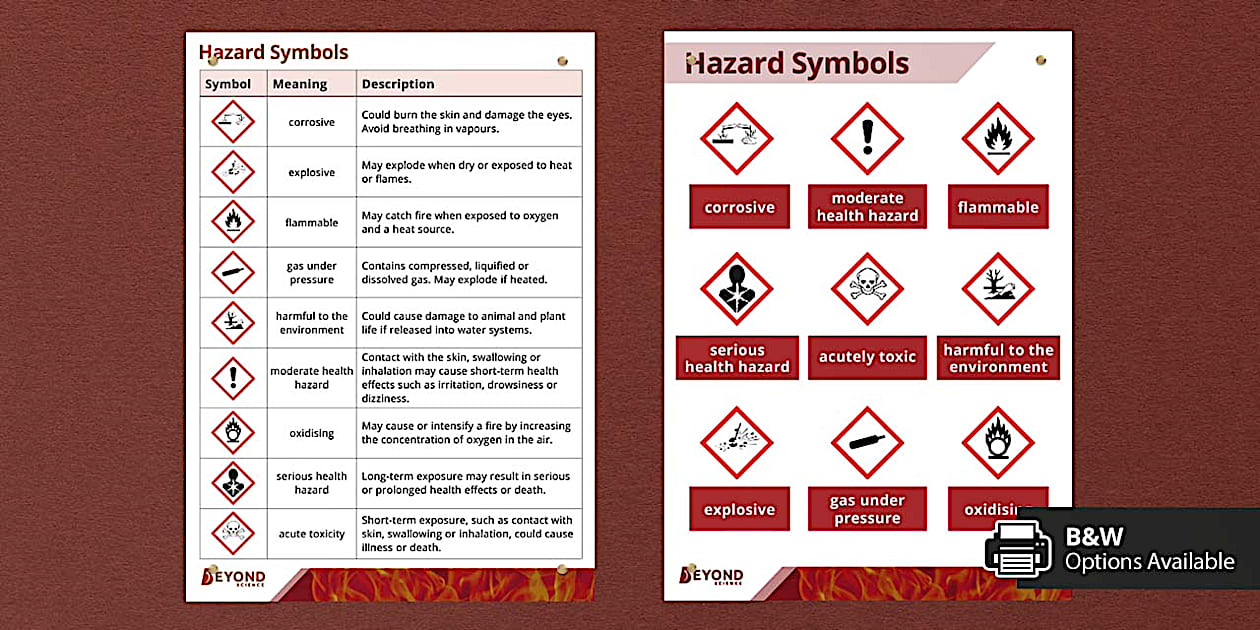 Hazard Symbols Display Poster - Twinkl