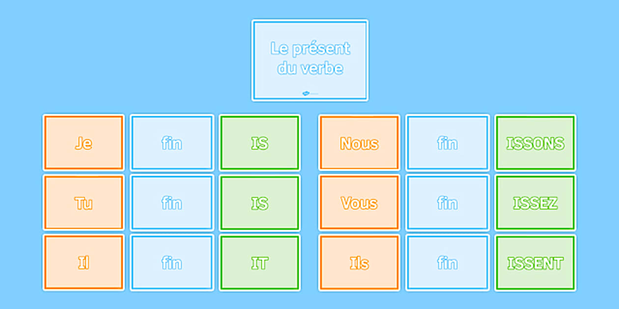 Present Tense Regular IR Verbs Word Wall