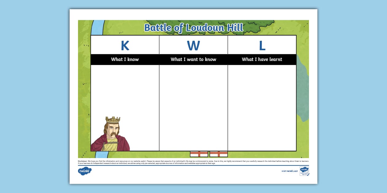 Battle of Loudoun Hill KWL Grid (teacher made) - Twinkl