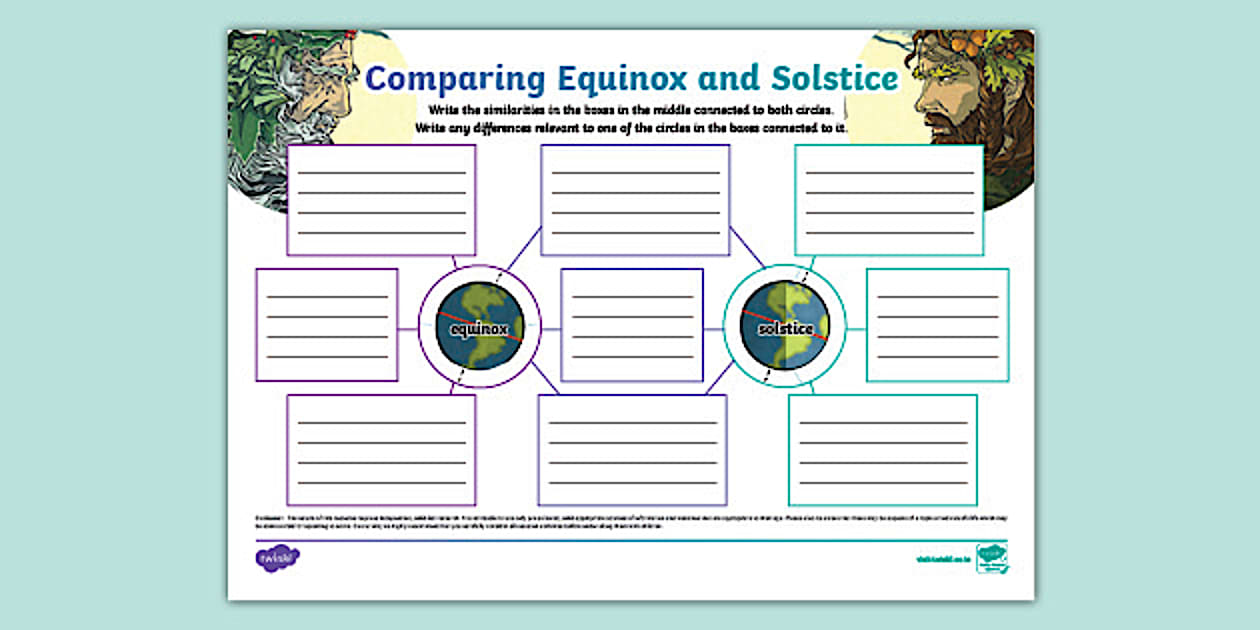Comparing Equinox and Solstice Mind Map (teacher made)