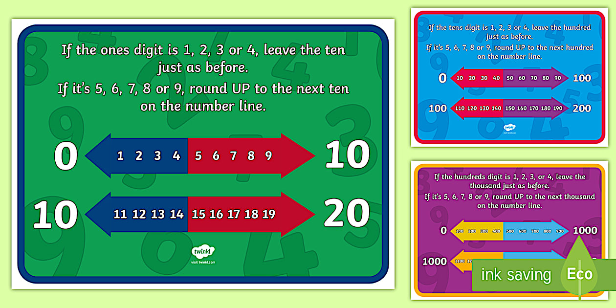 Editable Rounding Poem Number Line Display Posters - Twinkl