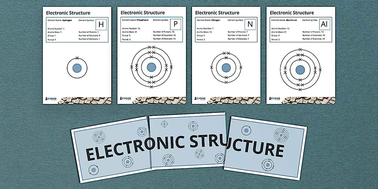 Electronic Structure Display Pack (teacher made) - Twinkl