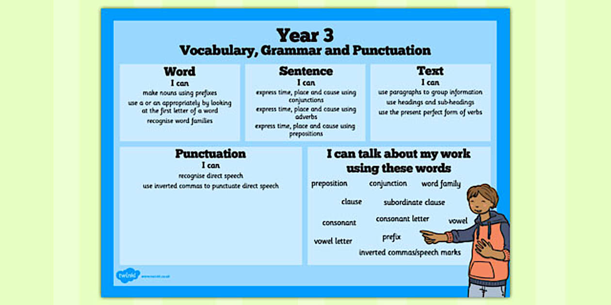 Editable Year 3 Vocabulary, Grammar and Punctuation Word Mat