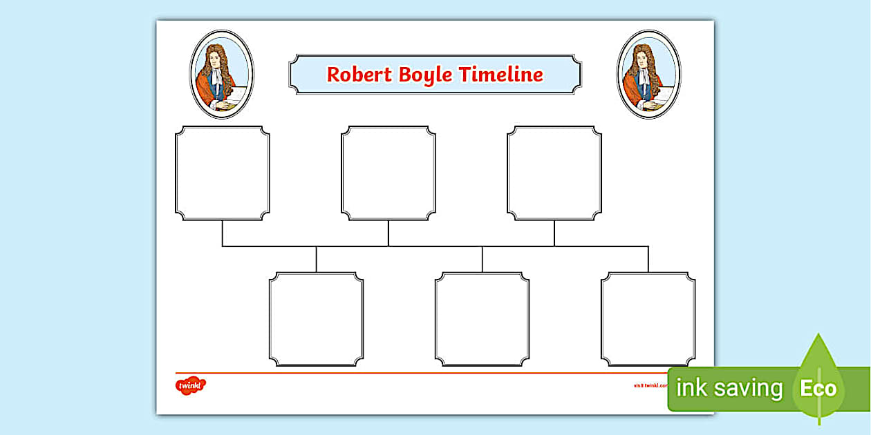 Robert Boyle Timeline Template (teacher made) - Twinkl