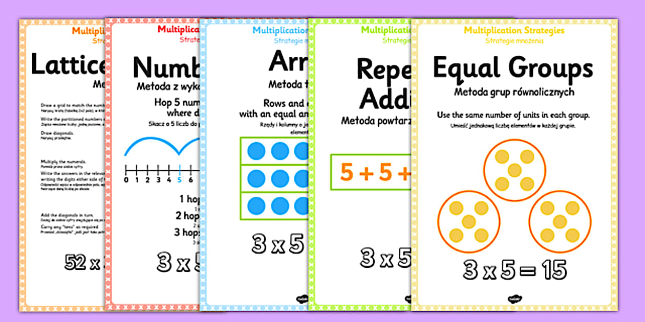 Multiplication Strategy Posters Polish Translation - Twinkl
