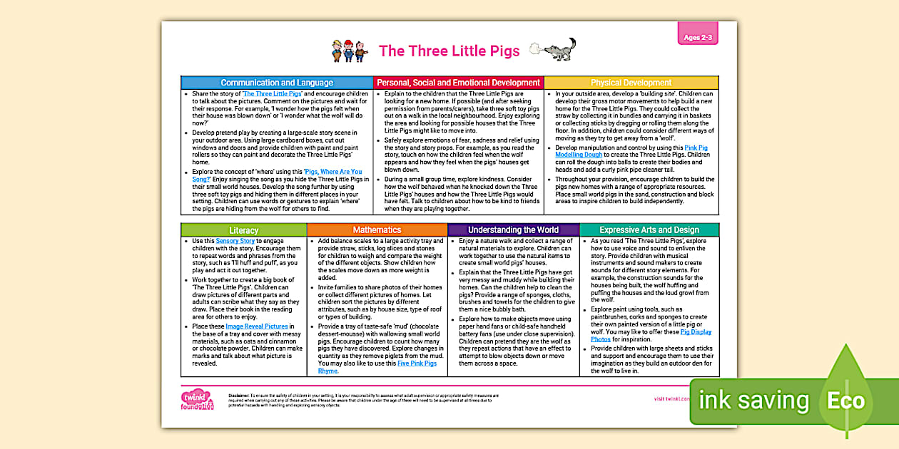 EYFS Ages 2-3 Topic Planning Web: The Three Little Pigs