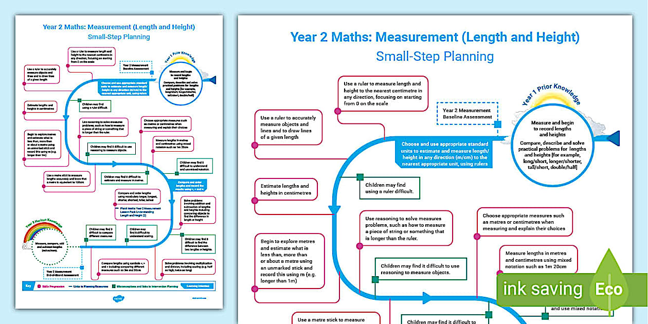 👉 Year 2 Maths: Measurement Length and Height Small-Step Plan