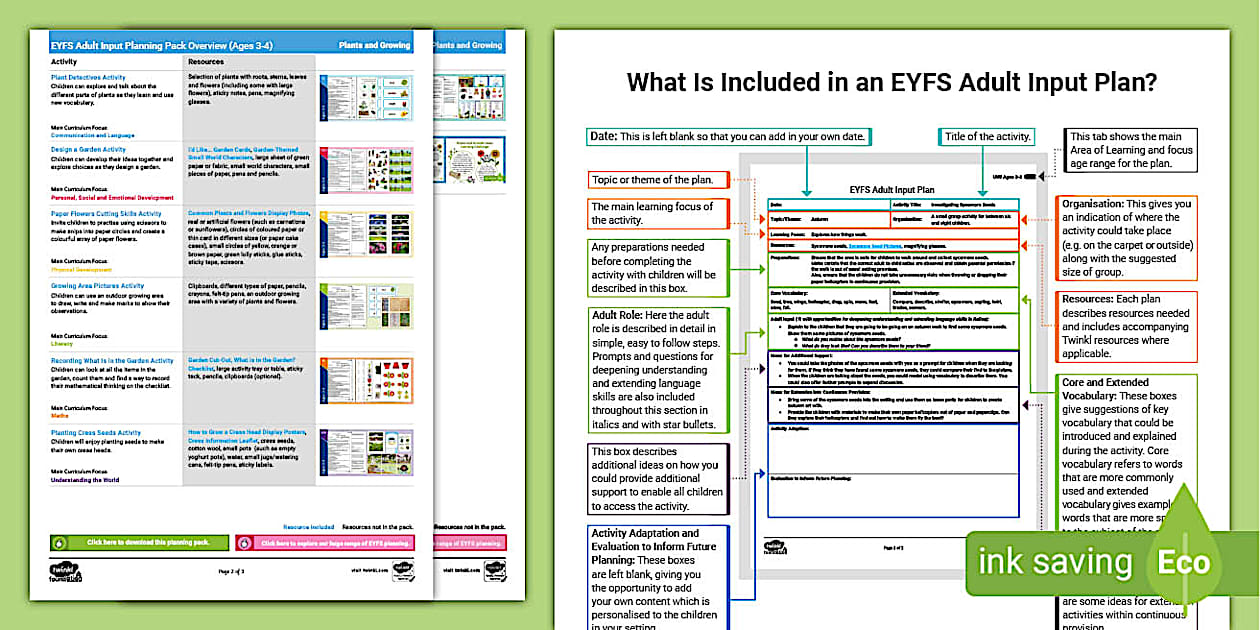 Ages 3-4 Plants & Growing Planning & Resource Pack Overview