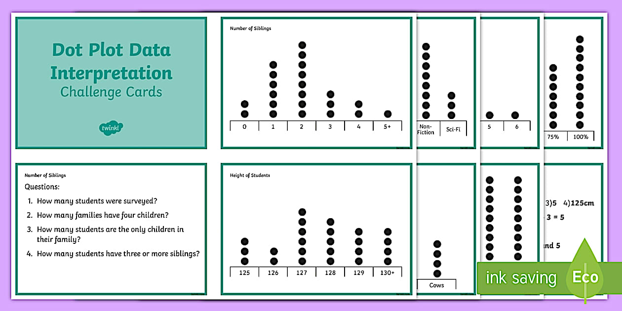 SA Dot Plot Data Interpretation Maths Challenge Cards