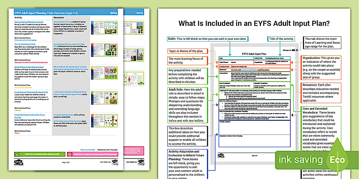 EYFS Spring Planning and Resource Pack Overview Ages 3-4