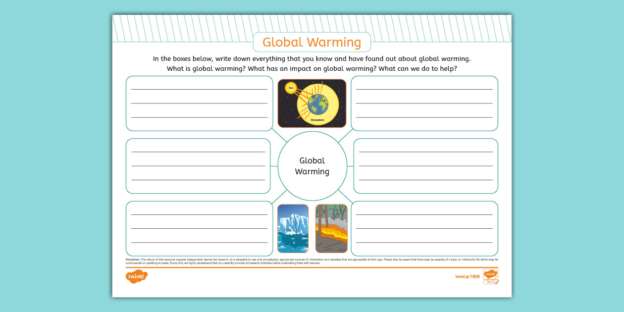 What Is Global Warming Mind Map (teacher made) - Twinkl