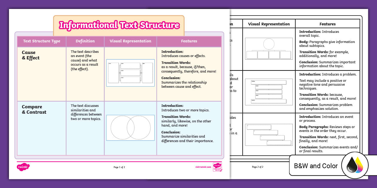 Sixth Grade Informational Text Structure Reference Sheet