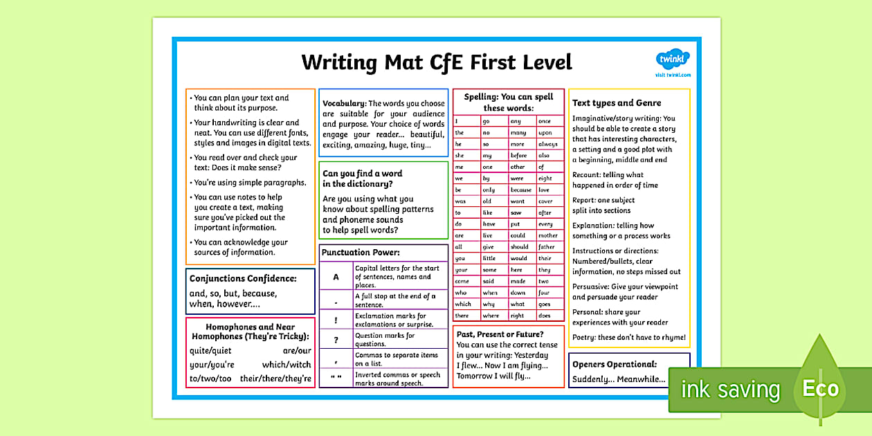 CfE First Level Writing Mat - Twinkl