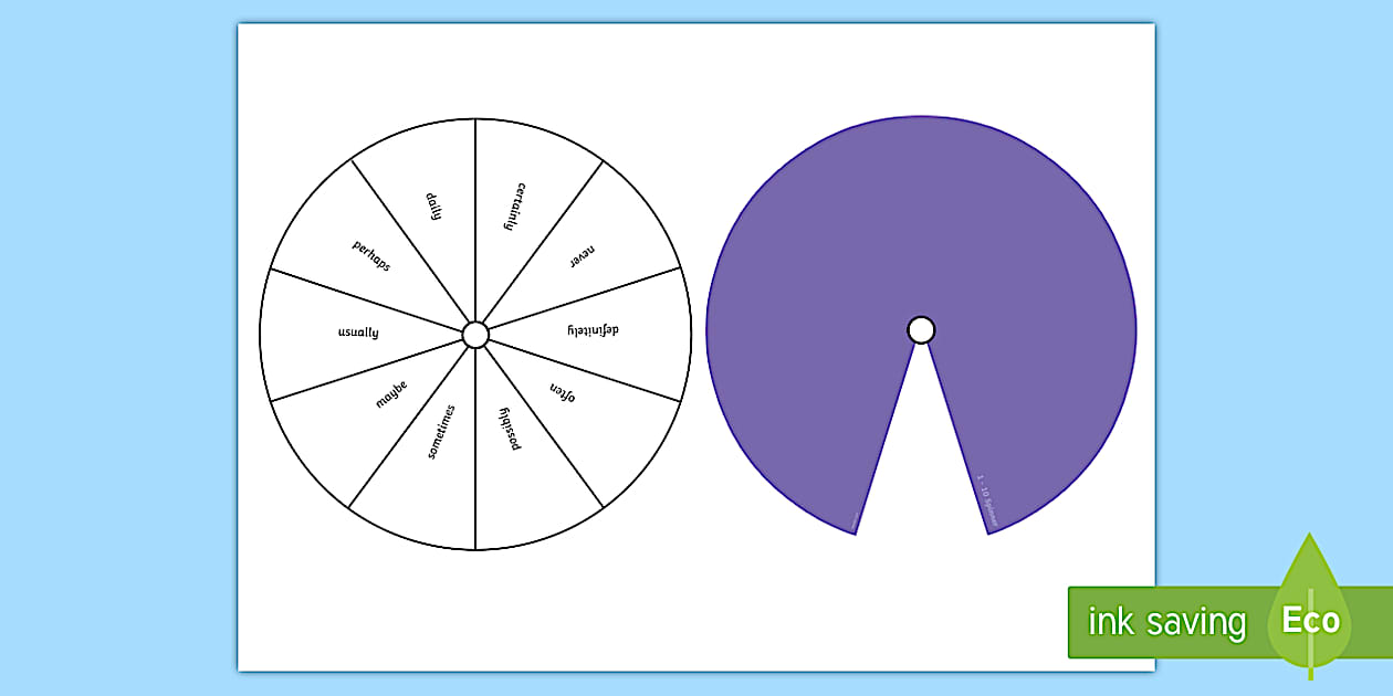 Adverbs for Possibility and Frequency Spinner Activity