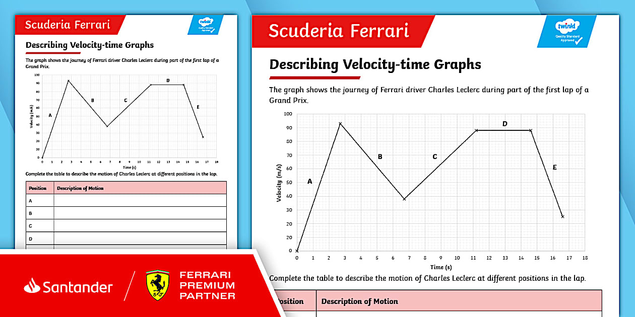 FREE! - Scuderia Ferrari F1: Describing Velocity-time Graphs for 6th ...