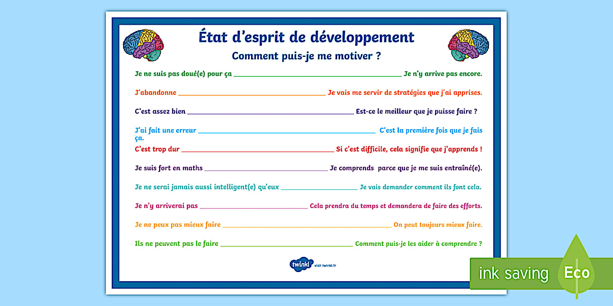 Poster : état d'esprit fixe vs état d'esprit de développement