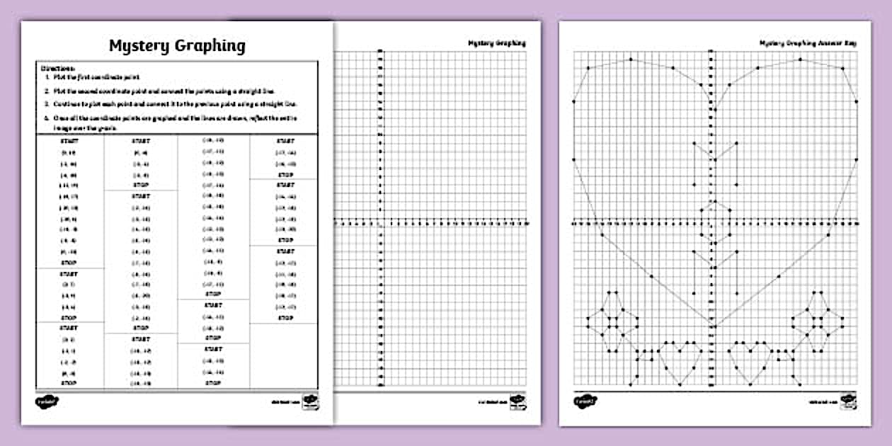 Mother’s Day Heart Graphing and Reflection Worksheet for 6th-8th Grade