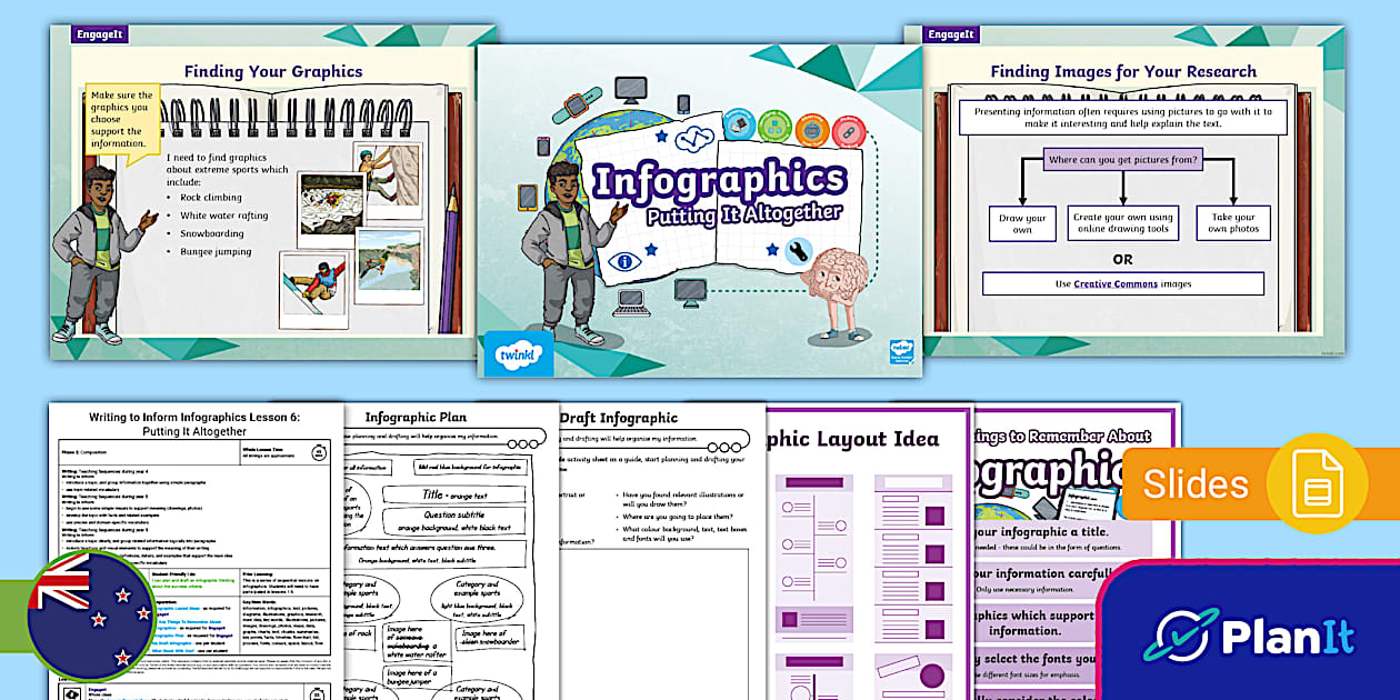 Writing to Inform Infographics L 6: Putting It Altogether