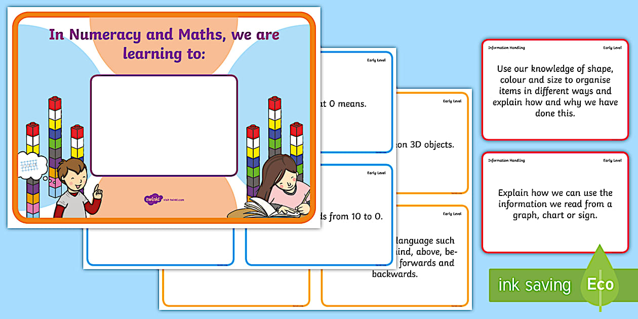 We Are Learning To - Early Level Numeracy and Maths Display Poster