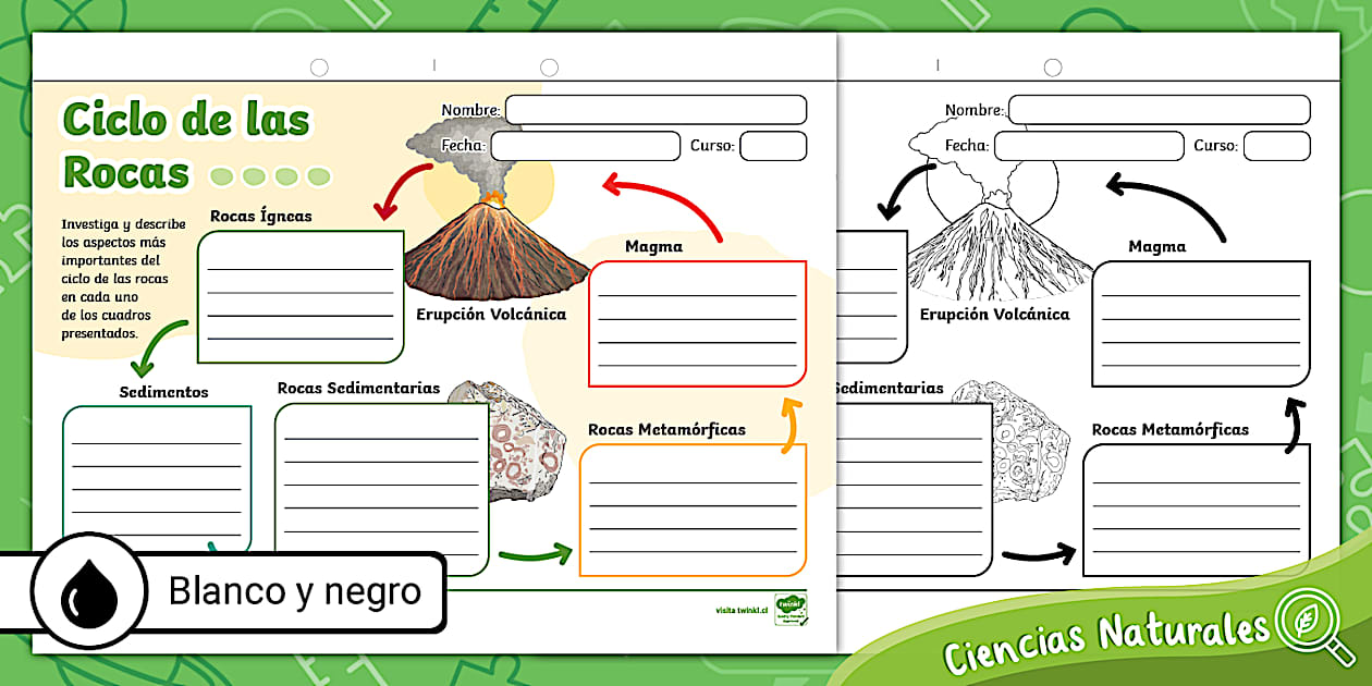 | Ciclo Rocas | Ígnea | Sedimentaria | Metamórfica | Guía