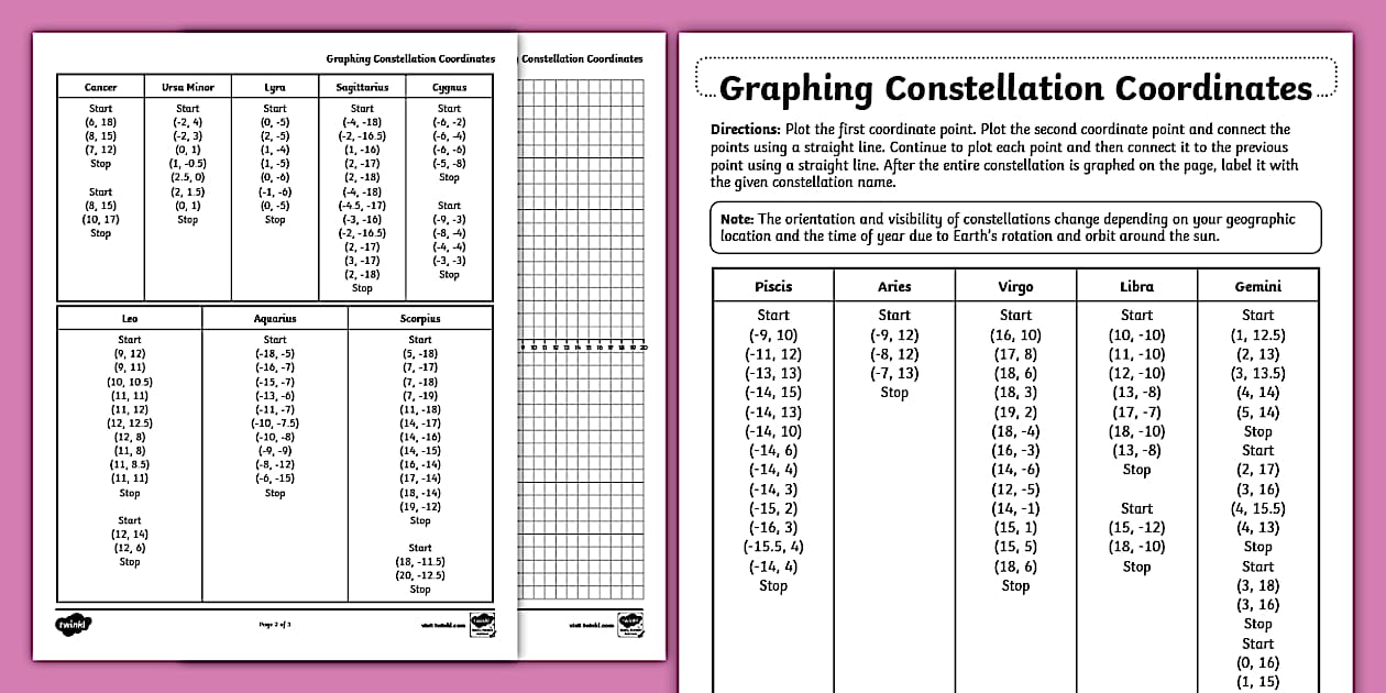 Eighth Grade Graphing Constellation Coordinates Worksheet