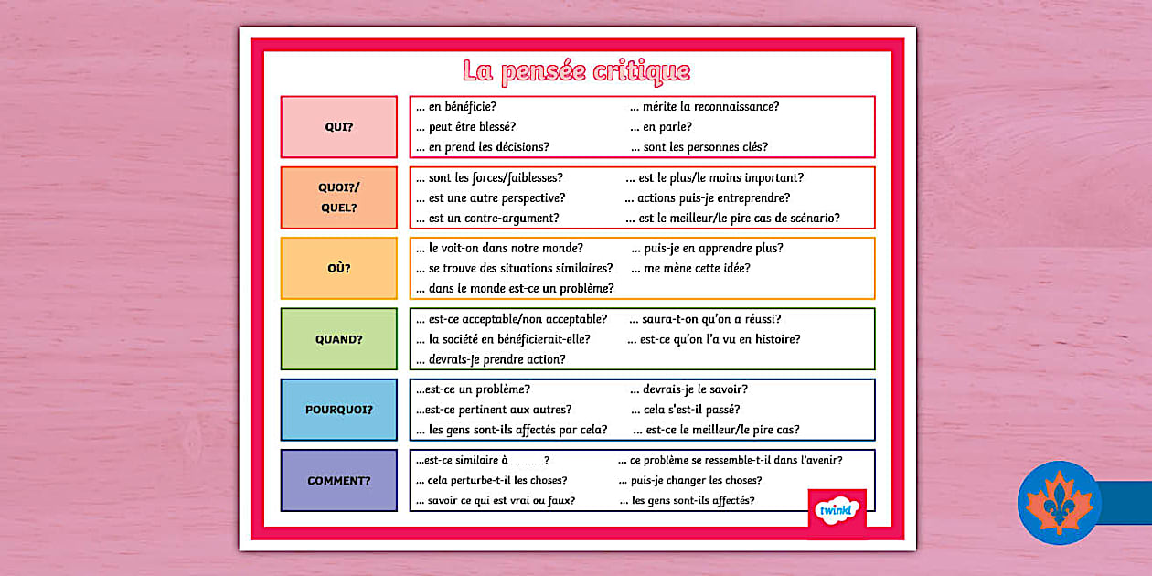 Critical Thinking Poster French (Teacher-Made) - Twinkl