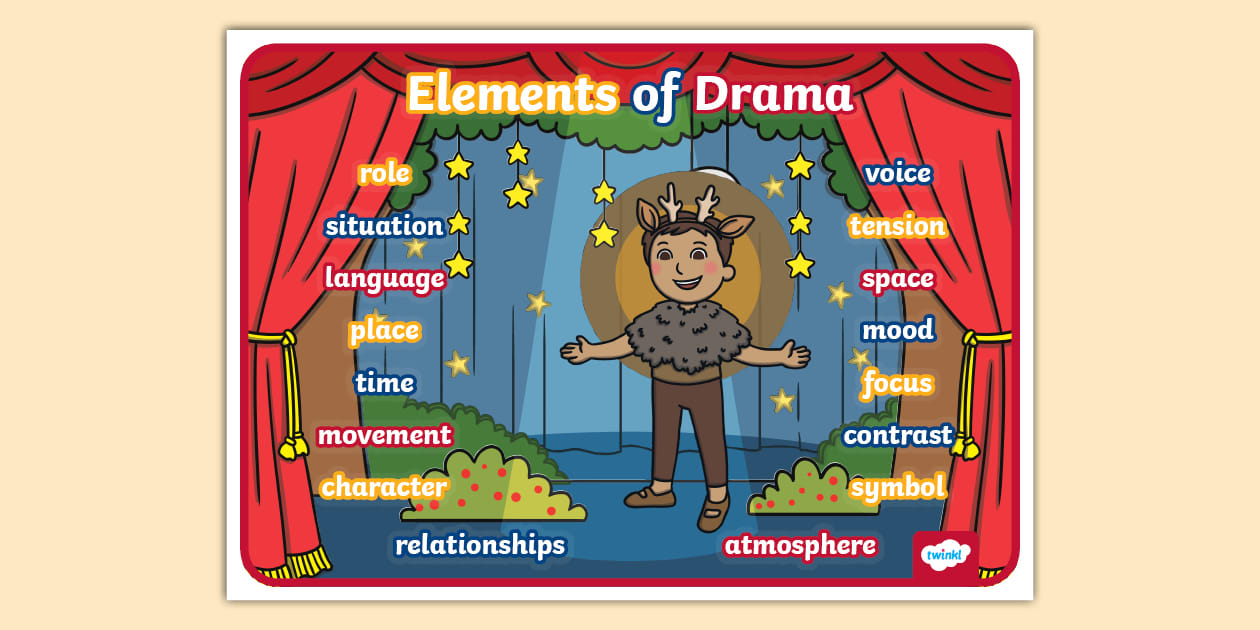 Elements of Drama Word Mat - Twinkl Role-Play Resources