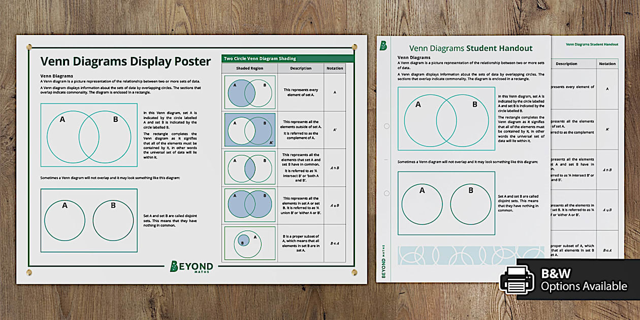 Venn Diagram Display Poster and Student Handout - Twinkl Venn Diagram Display Poster and Student Handout - Twinkl