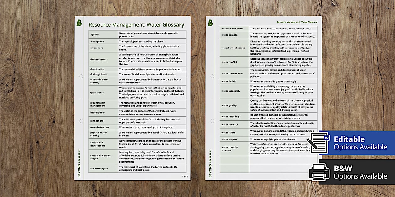 AQA Geography Resource Management: Water Glossary - Twinkl