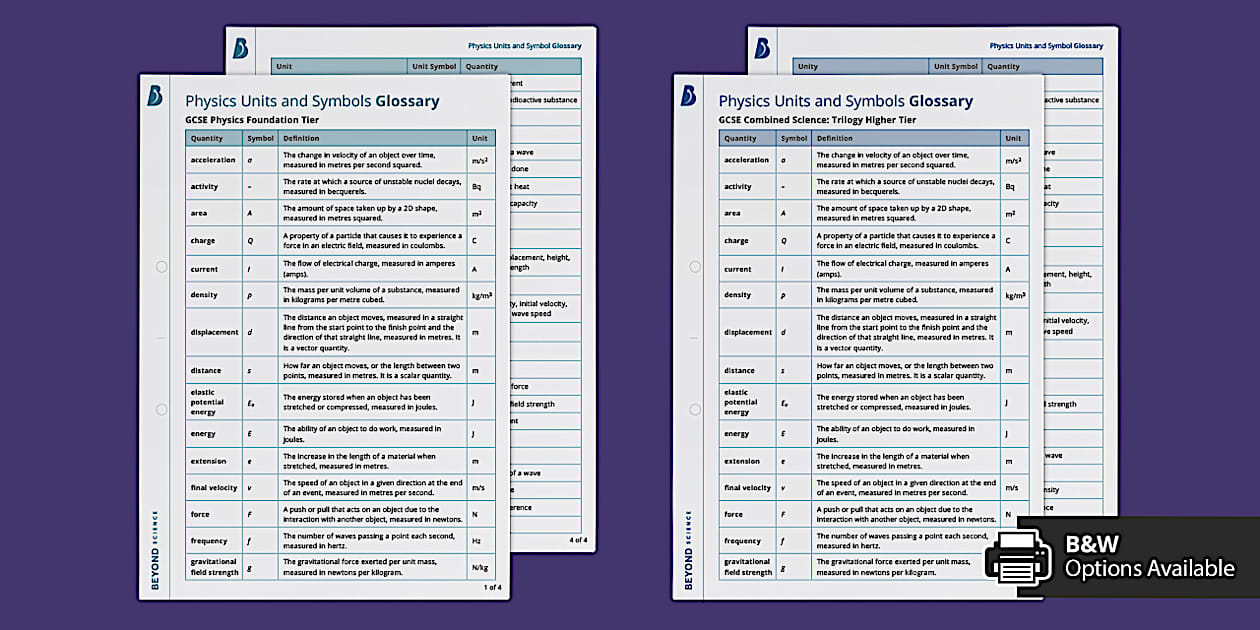 Physics Equation Variables and Units Glossary (teacher made)