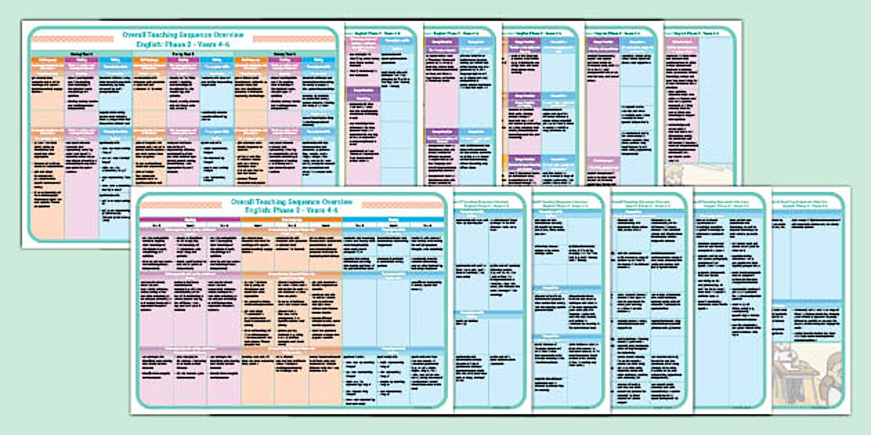 Phase 2 NZ English Curriculum - Overall Teaching Sequence Overview