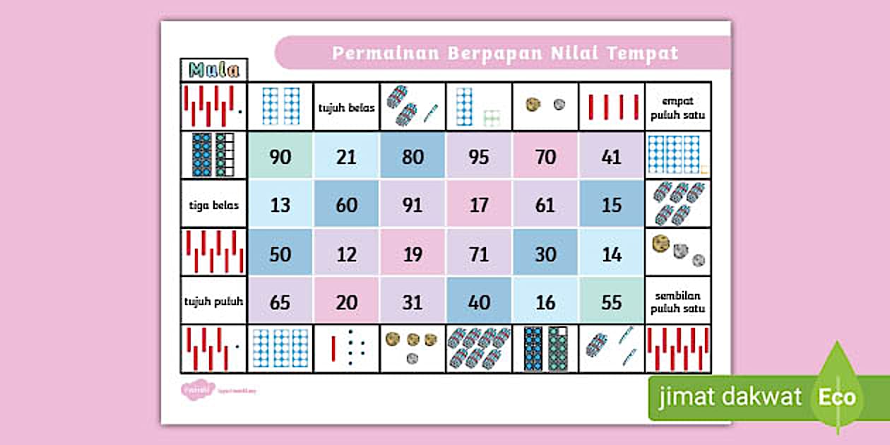 Permainan Berpapan Nombor Nilai Tempat Matematik Tahun 1