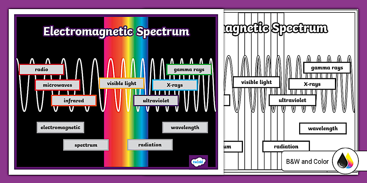 Electromagnetic Spectrum Vocabulary Mat for 6th-8th Grade