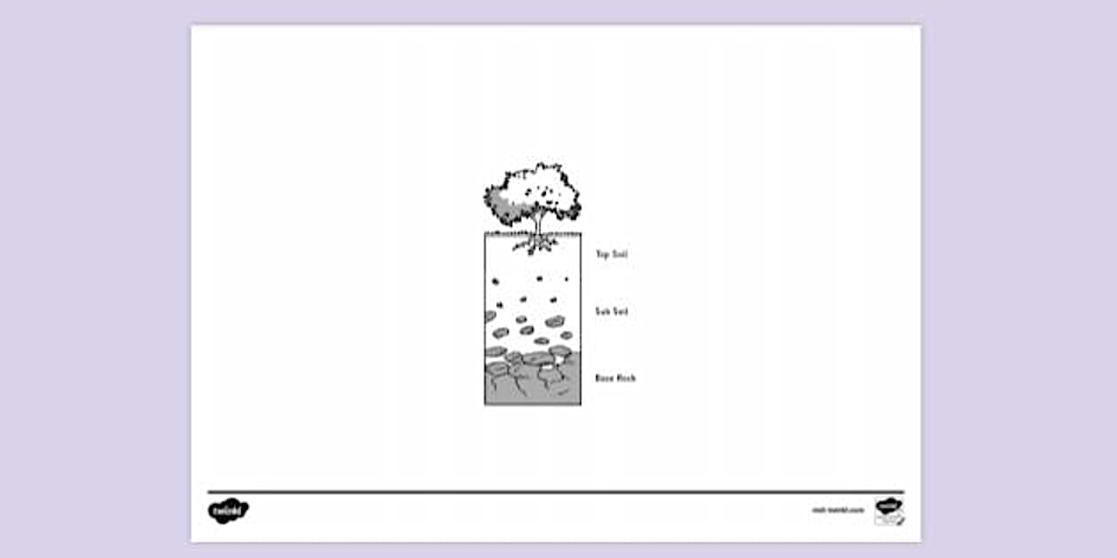 Soil Layers Colouring | Colouring Sheets (teacher made)