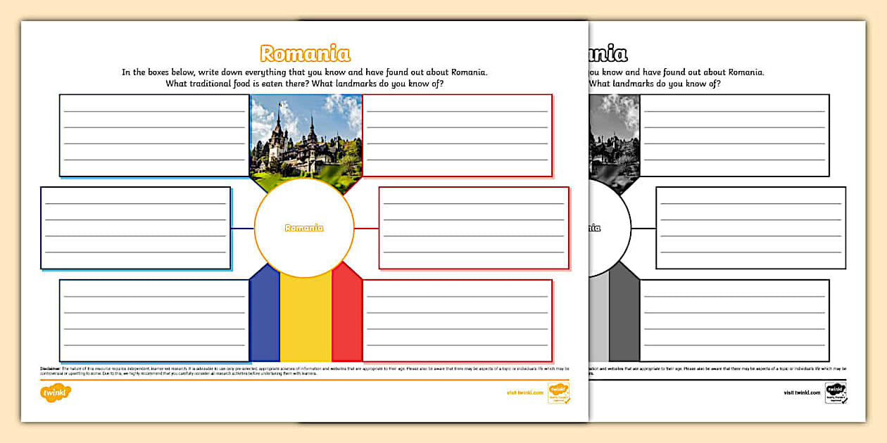 Romania Mind Map