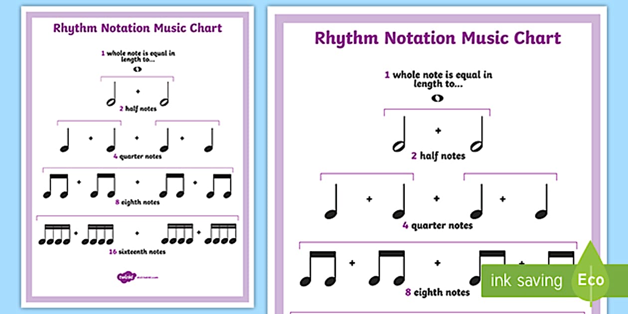 Rhythm Notation Music Notes Chart | Music Resources - Twinkl