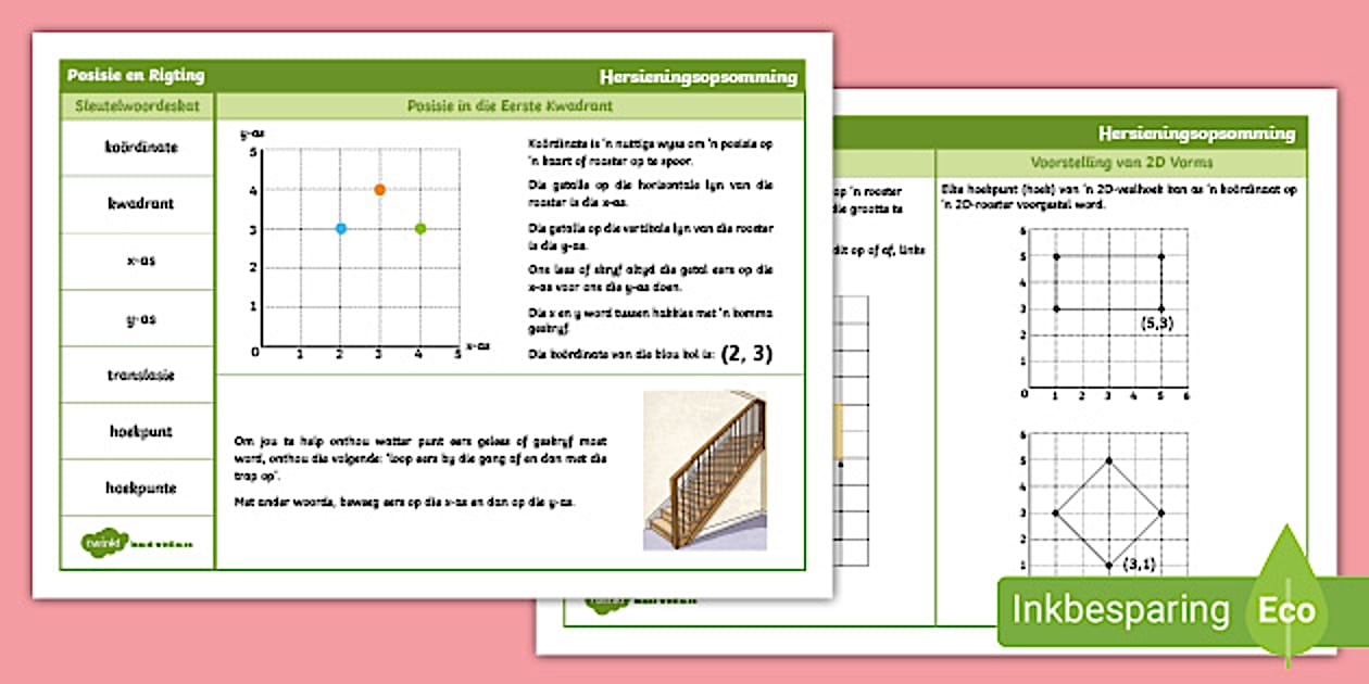 Posisie en Rigting in Wiskunde: Hersieningsopsomming