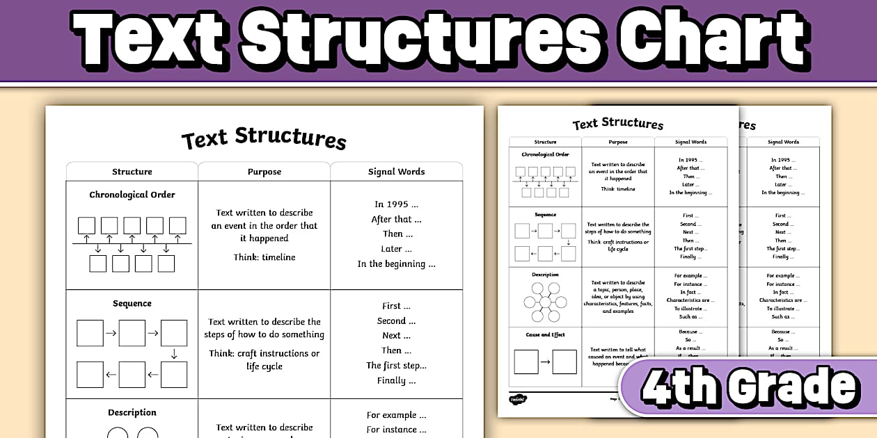 Fourth Grade Text Structures Chart