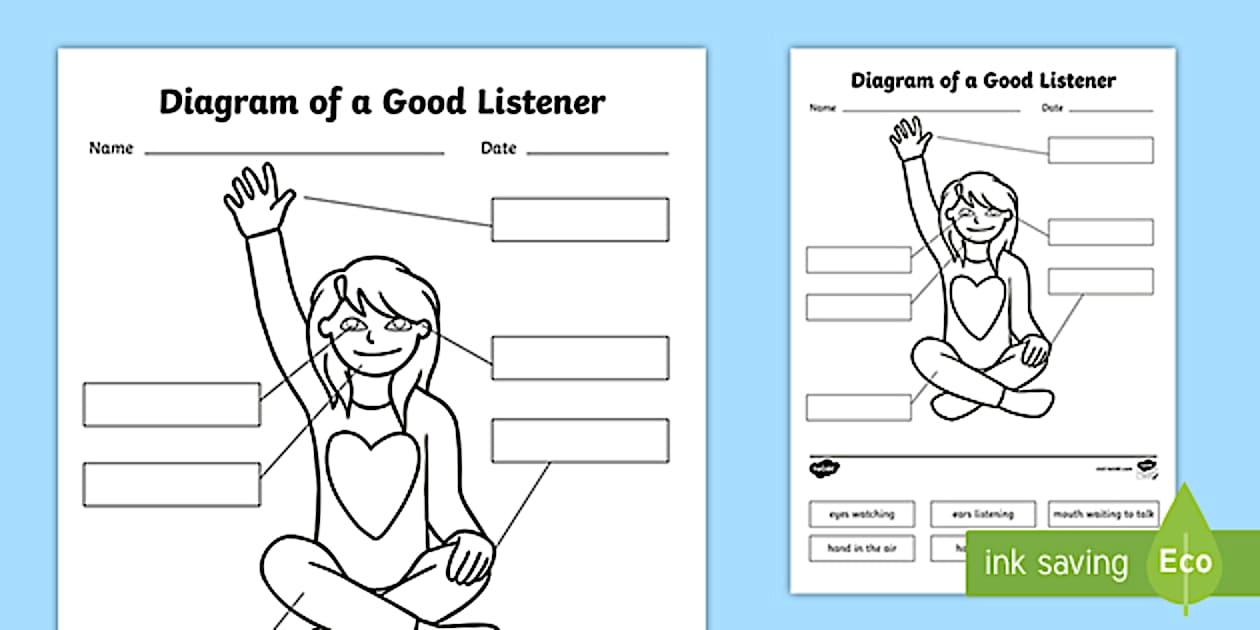 Diagram Of A Good Listener Worksheet (teacher made) - Twinkl
